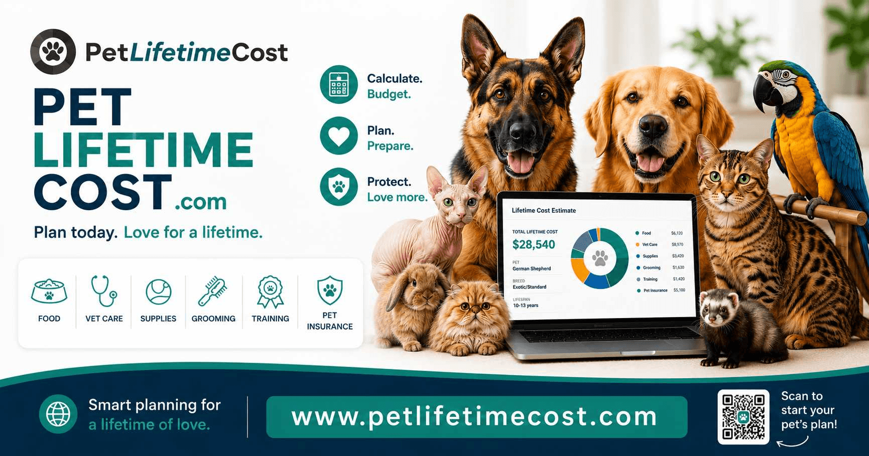 How Much Does a Vet Visit Cost in 2026? Complete Price Breakdown